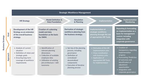Workforce Management Chro Advisory