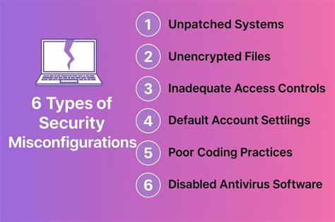 Cybersecurity Infosec Ethicalhacking Informationsecurity… Hisham Mirsa M