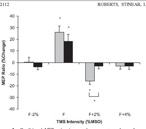 Figure 2 From Task Dependent Modulation Of Propriospinal Inputs To