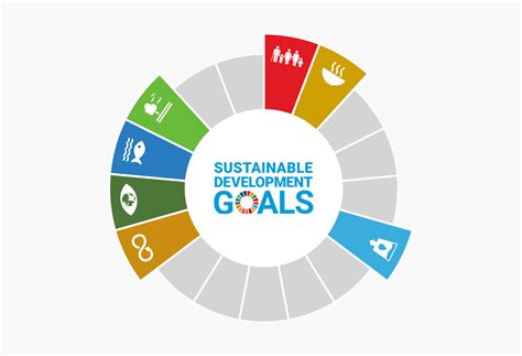 Achieving The Sustainable Development Goals Through Enhanced Rock