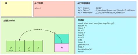 Jvm 学习笔记(三)类加载与字节码技术and内存模型java Iv Csdn博客 Jvm 学习笔记(三)类加载与字节码技术and内存模型java Iv Csdn博客