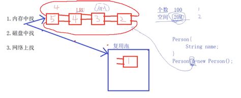 Android Picture Performance Optimization Bitmap