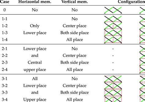 Numerical Cases With Different Reinforcing Patterns Download Scientific Diagram