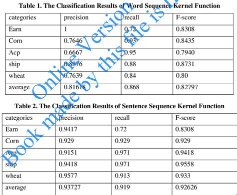 table 2 from research on the optimal information retrieval based on svm semantic scholar