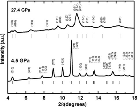 X Ray Diffraction Patterns Of “ Low Pressure ” Ba 3 Tafe 3 Si 2 O 14