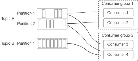distributed message queue book notes