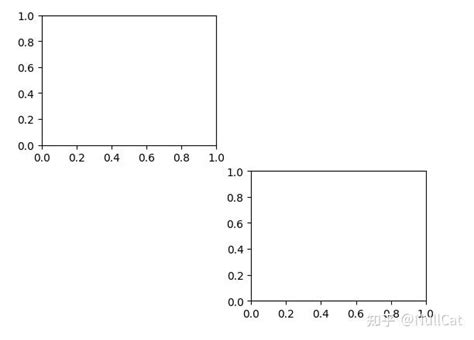 【学习笔记】matplotlib 入门 知乎