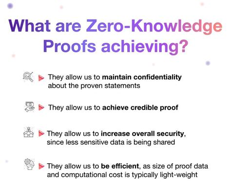 Unlocking Trust And Privacy A Primer On Zero Knowledge Proofs Zbyte