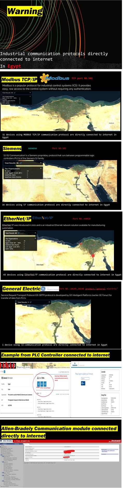 Tahseen Saber On Linkedin Modbus Ethernet Opc Ai Ot Ot Shodan Iec62443 Otcybersecurity