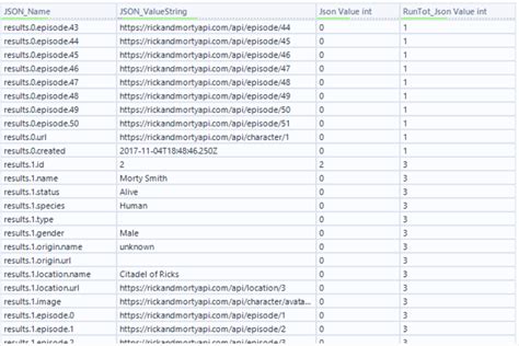 Using Running Sum To Pivot In Alteryx The Data School
