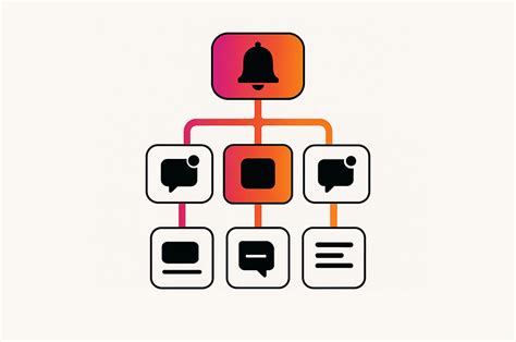 How To Create An Automated Sms Notification System