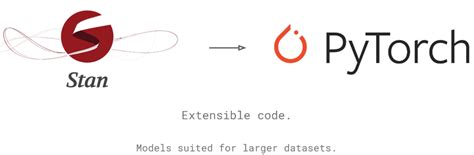 Neural Prophet Extendable And Scalable Forecasting By Ankit Sajwan