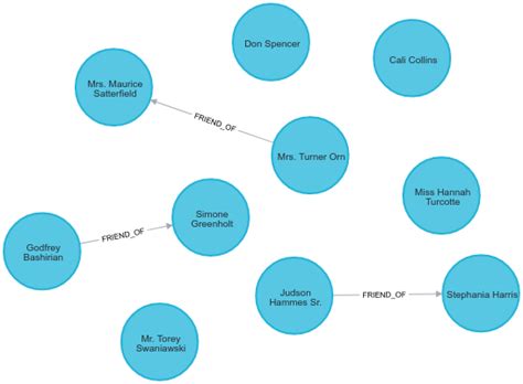 Apocgenerateer Apoc Extended Documentation