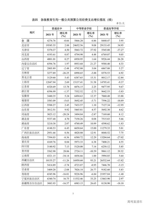 2021年全国教育经费总投入5787367亿元 高考直通车