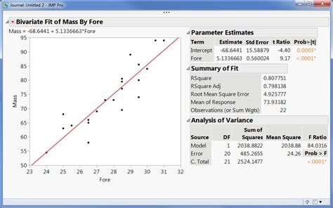 Solved How Do I Put A Journal Inside A Dashboard Jmp User Community