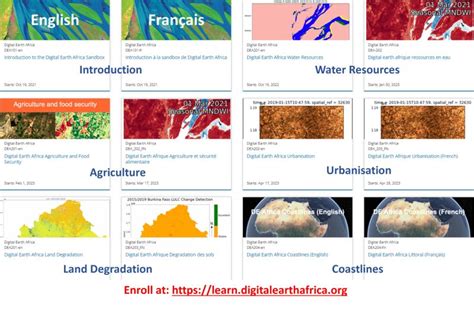 Geospatial Earthobservation Onlinelearning Professionaldevelopment Digital Earth Africa