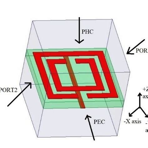 1 Boundary Condition Of Unit Cell Download Scientific Diagram