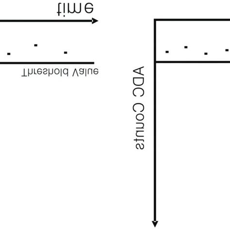 echo detection methodology figure 3a is a typical example of peak
