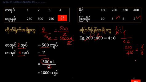 G9 Math 1 Chapter 15 Part 1 Grade 9 အဌမတန်း ဘာသာရပ်အလိုက် သင်ခန်းစာ အရင်းအမြစ်များ Grade 9