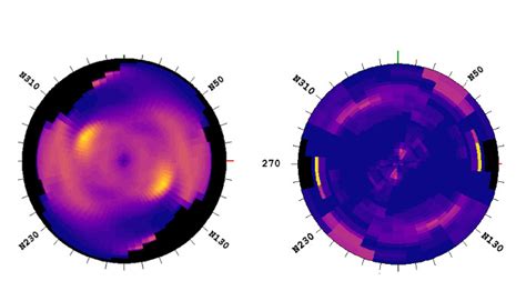 7 Reasons Why Multivariate Geostatistics Will Benefit Mineral Resource Estimation