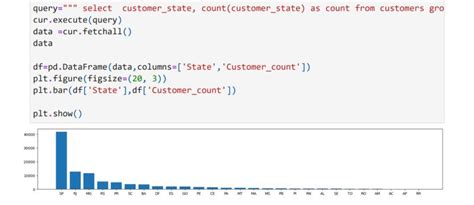 Dhirendra Shinde On Linkedin Datascience Python Sql Datavisualization Kaggle Learningjourney
