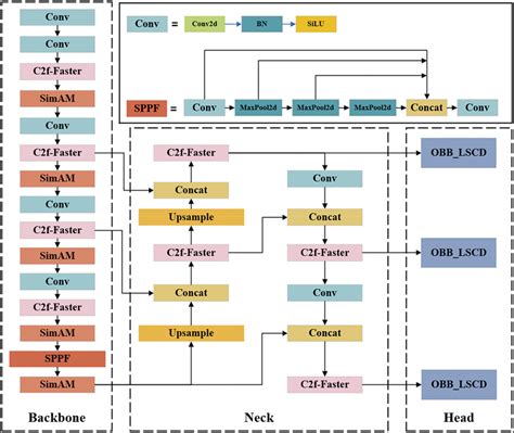 Fss Yolo Network Architecture Diagram Download Scientific Diagram