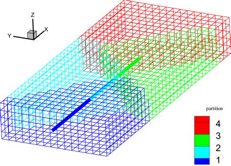 Illustrative Example Of Domain Decomposition In 4 Partitions In This Download Scientific