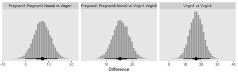 19 Metric Predicted Variable With One Nominal Predictor Doing Bayesian Data Analysis In Brms