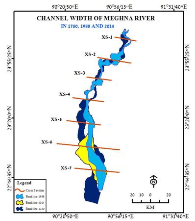 Changing Channel Width Download Scientific Diagram