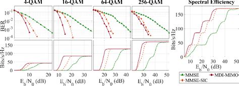 Uplink Mimo Detection Using Ising Machines A Multi Stage Ising Approach Paper And Code