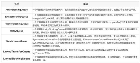 （十）线程池参数——workqueue用法 Hellocoder