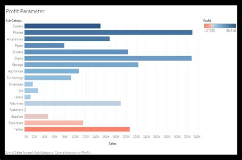 Parameters In Tableau Pptx