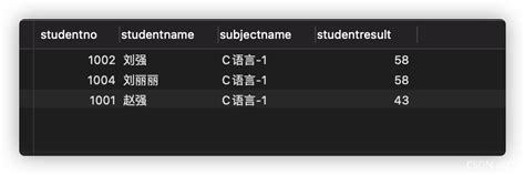 Mysql（三）select查询详解及常用函数mysql Select 函数 Csdn博客