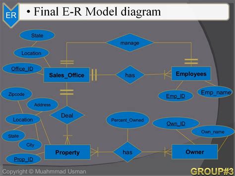 E R Model Diagram Of Dbms
