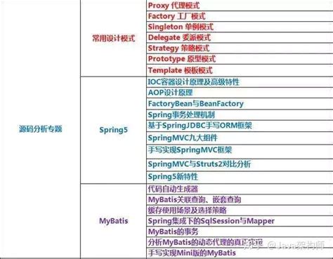 P8架构师浅谈：2019的java程序员要怎么提升？拿50k高薪？java P8 Csdn博客