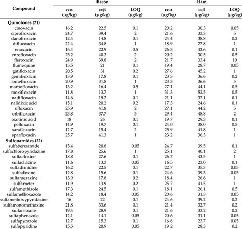 validation parameters for the developed uplc ms ms method download