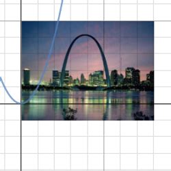 St Louis Arch Desmos