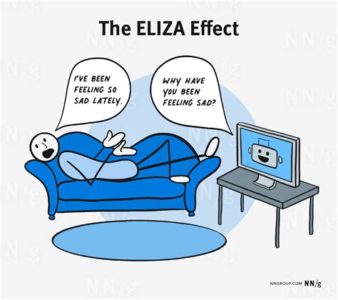 The Eliza Effect Why We Love Ai Nn G