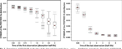 Figure 2 From Importance Of Shrinkage In Empirical Bayes Estimates For Diagnostics Problems And