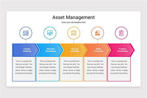 Asset Management Presentation Powerpoint Template Nulivo Market