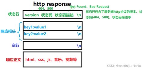 Java普通接口协议、数据封装和序列化、长连接、状态码java接口协议 Csdn博客