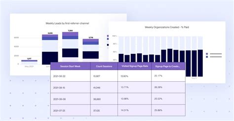 Michelle Urban On Linkedin When Bi Tools Fall Short Why We Built Our