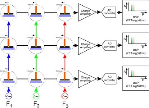Possible Fdm Architecture For Readout Array Sensors Download