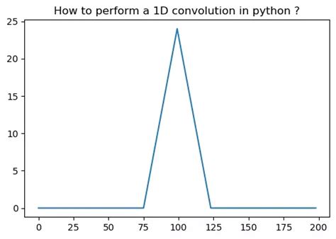 How To Perform A 1d Convolution In Python