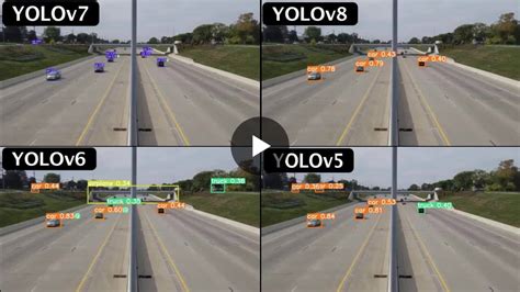 Yolo Ai Machinelearning Deeplearning Computervision