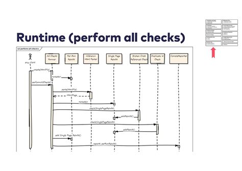 Arc42 The Smart Way To Explain And Document Your Software Architecture Innoq
