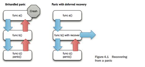 图解 Golang llitfkitfk s blog