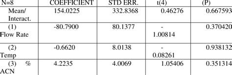 Model Coefficient Of Retention Time Determined By Linear Regression Download Scientific Diagram