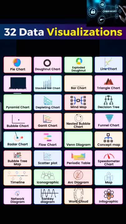 Abi Yannick On Linkedin Datavisualization Database Piechart Doughnutchart Radarchart