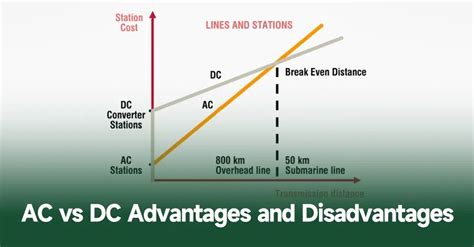 Ac Vs Dc The Power Battle Of Electricity Explained Mainpcba One Stop Pcb Assembly Manufacturer